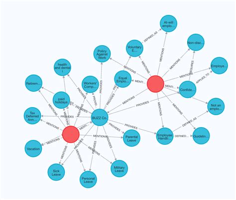 Using Neo4js Graph Database With Ag2 Agents For Question And Answering Ag2