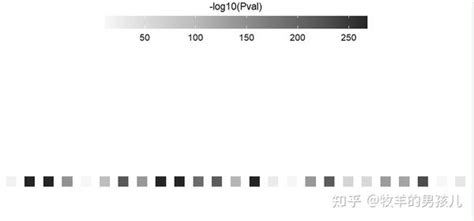 跟着nature Microbiology学作图：r语言ggplot2分组箱线图 Wilcox秩和检验 知乎