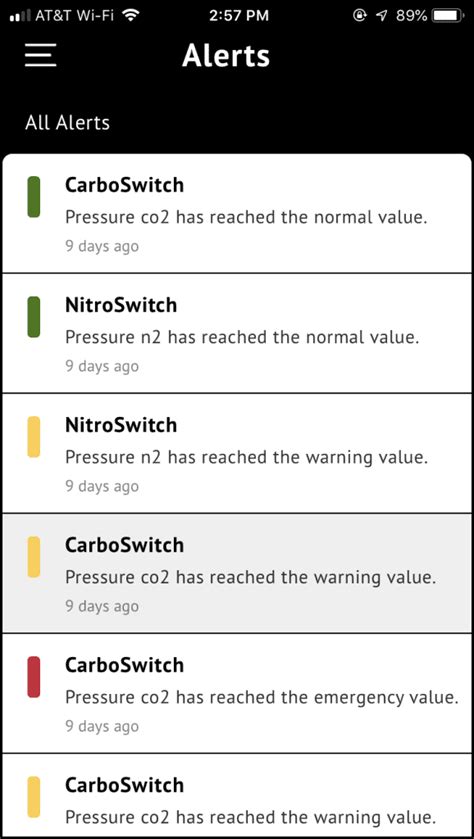 Milcarbs Remote Beverage Gas Telemetry Monitoring System