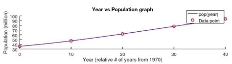 A Simple Tutorial On How To Document Your Python Project Using Sphinx And Rinohtype By Rich