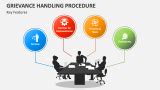 Grievance Handling Procedure PowerPoint And Google Slides Template PPT Slides