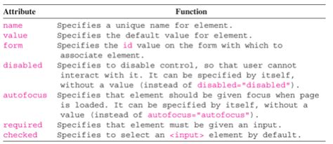 Form Controls In Html Input Hkt Soft