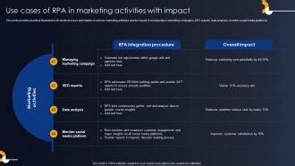 Use Cases Of RPA In Marketing Activities With Impact Developing RPA Adoption Strategies PPT