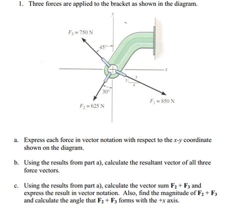 Solved Three Forces Are Applied To The Bracket As Shown In