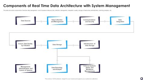 Real Time Data Management Powerpoint Ppt Template Bundles Presentation Graphics Presentation
