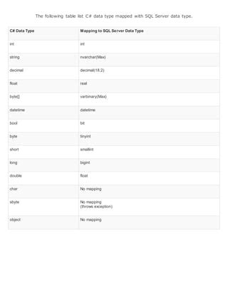 Default Convention For Entity Framework Code First PDF