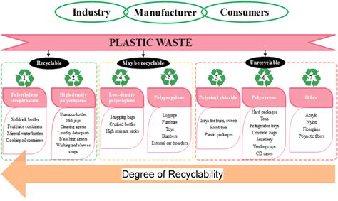 Examples Of Plastic Waste And Its Environmental Threats