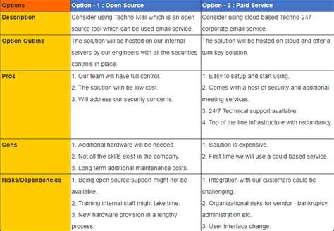 Pmo Templates 24 Templates Project Management Templates Business Case Templates
