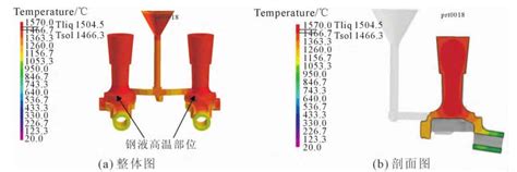 Analysis Of Simulation Results Of Steel Casting Simulation Pouring Zhy Casting