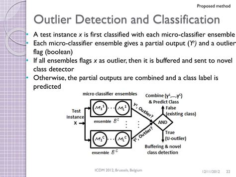 Ppt Classification And Novel Class Detection In Data Streams