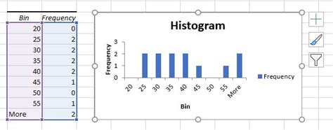 How To Make A Histogram In Excel