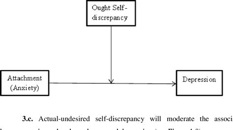 Discrepancy Theory