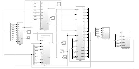 七自由度车辆稳定性数学模型和simulink求解 51cto博客 车辆二自由度模型 Simulink