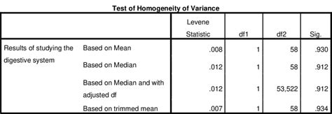Homogenity Test Results Based On The Figure 2 The Results Of The