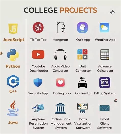 Parvej Rijwan On Linkedin Python Java Engineer Coding Javascript Clanguage Programming