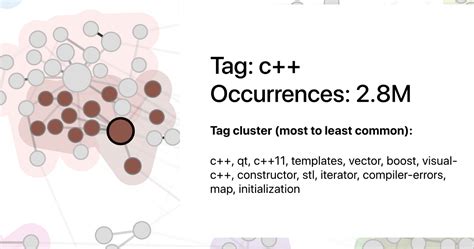 Visualizing Programming Behaviors With Stack Overflow Two Six