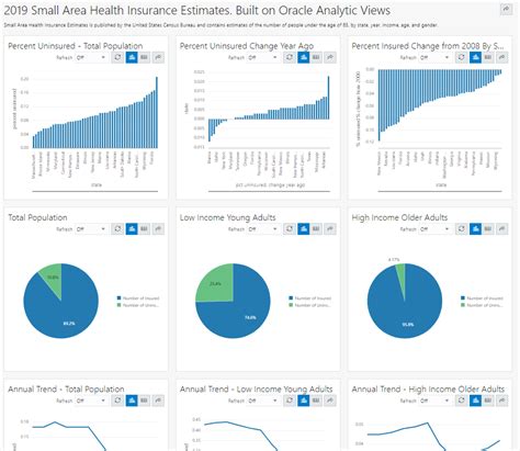 Public Sql Developer Web Dashboards And Charts