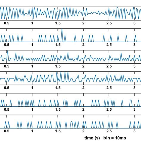 A 6 Mode Snn Simulation A 6 Node Snns Structure B Multivariate Download Scientific Diagram