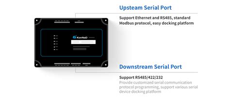 Modbus Rtu Serial Communication Protoco Pixelhow