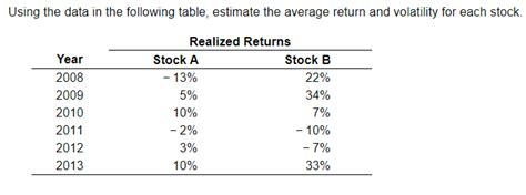 solved find the expected return variance and standard