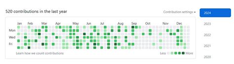 Opensource Githubcontributions Codingjourney Communityengagement Srinivas Panuganti