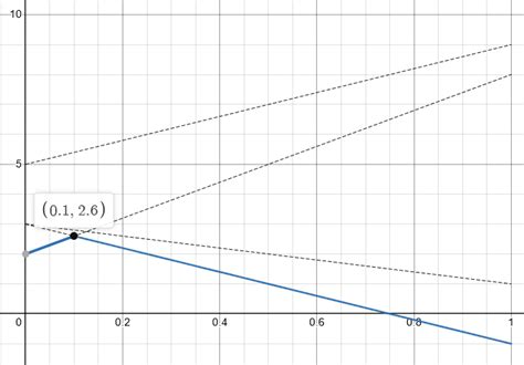 In The Below Exercise Find The Optimal Row And Column Strat Quizlet