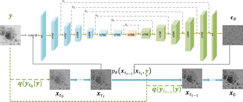Improving The Spatial Resolution Of Solar Images Based On An Improved Conditional Denoising