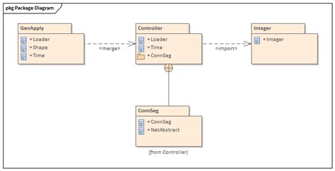 Package Diagram Enterprise Architect User Guide