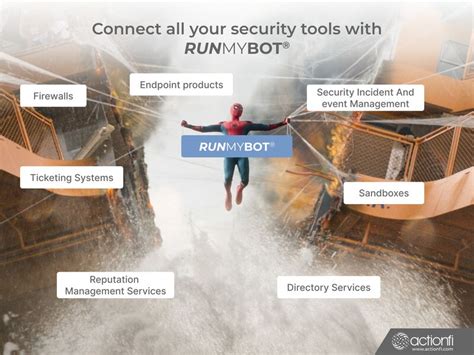 Boost Your Security With Runmybot Actionfi Posted On The Topic Linkedin