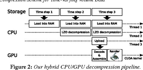 Figure 2 From A Gpu Supported Lossless Compression Scheme For Rendering