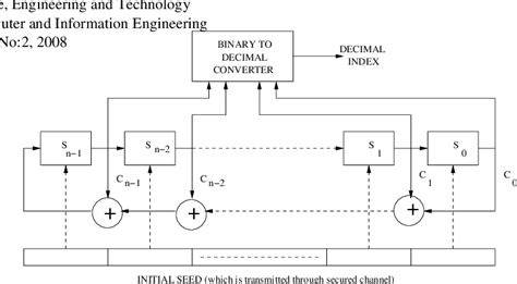 figure 1 from a new image encryption approach using combinational