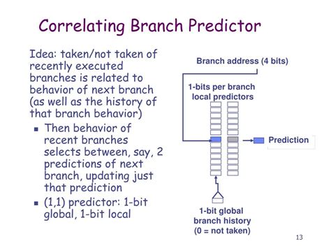 PPT Lecture 9 Branch Prediction PowerPoint Presentation Free