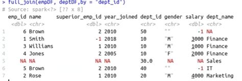 Sparklyr Join Explained With Examples Spark By Examples