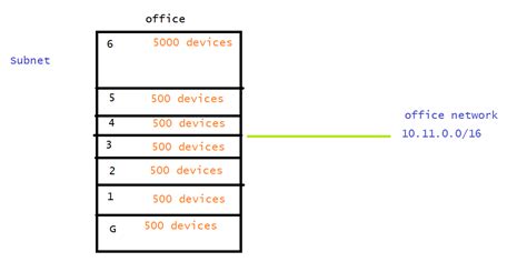 Aws Classroom Series 10jul2020 Direct Devops From Quality Thought