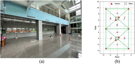 experimental environment and anchors deployment a photograph b