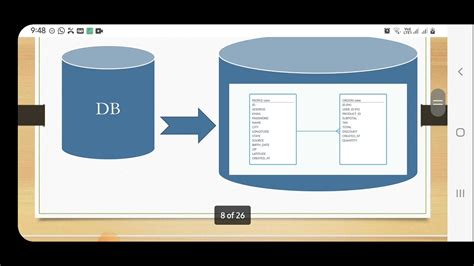 Structured Query Language Sql Ddl Youtube