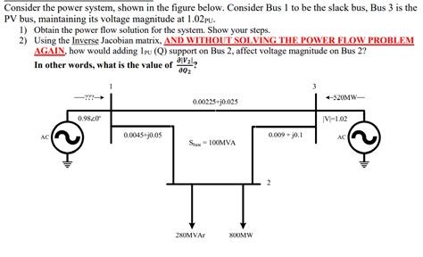Consider The Power System Shown In The Figure Below Chegg Com