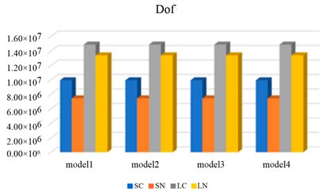 A New 3d Marine Controlled Source Electromagnetic Modeling Algorithm