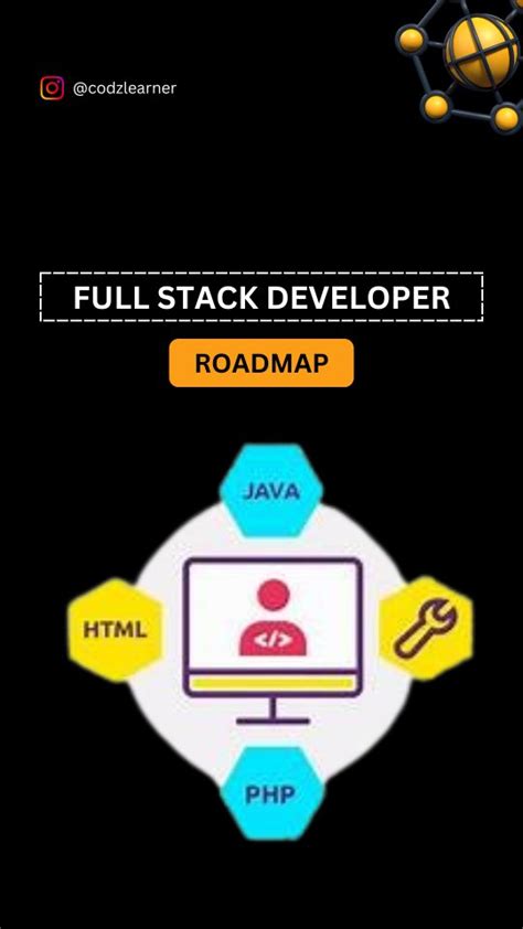 Codz Learner Web Developer Codzlearner • Instagram Photos And Videos