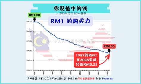 什么是通货膨胀？通货膨胀的威力有多大？ → Yourfinancedoc 你的财务规划师
