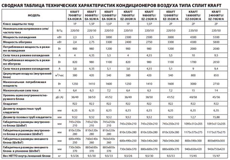 Кондиционеры и сплит-системы Kraft: отзывы, инструкции к пульту управления
