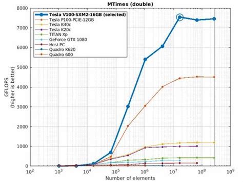 matlab gpu computing support for nvidia cuda enabled gpus uurmi