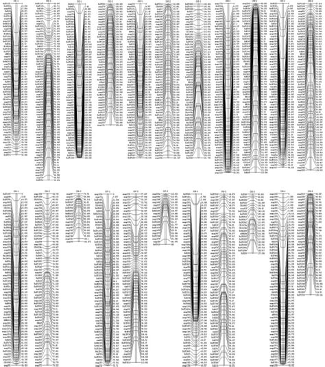 High Density Linkage Map With 9 Linkage Groups Assigned As C01 C09 Download Scientific Diagram