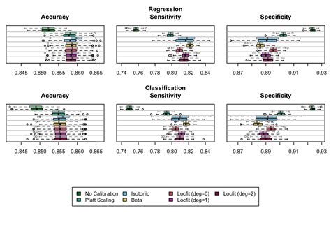 8 Simulation Metrics And Viz From Uncertainty To Precision Enhancing Binary Classifier