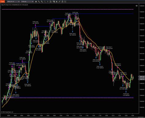 Daily Fib Trader Tradedevils Indicators