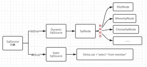 How To Format The Xml File In Notepad Hierarchical Relationship Display Programmer Sought