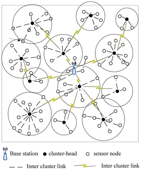 A Hybrid Routing Protocol Based On Naïve Bayes And Improved Particle