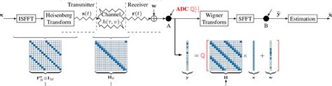 Figure 1 From Symbol Detection For Coarsely Quantized Otfs Semantic