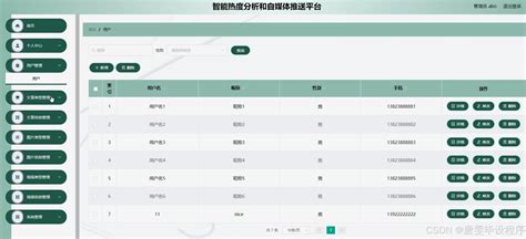 Springboot毕设 智能热度分析和自媒体推送平台 程序论文 Csdn博客