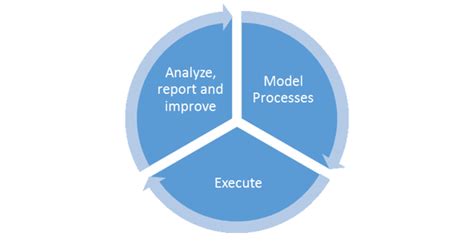 Bpm Vs Workflow The Ultimate Guide To Choosing The Right Solution